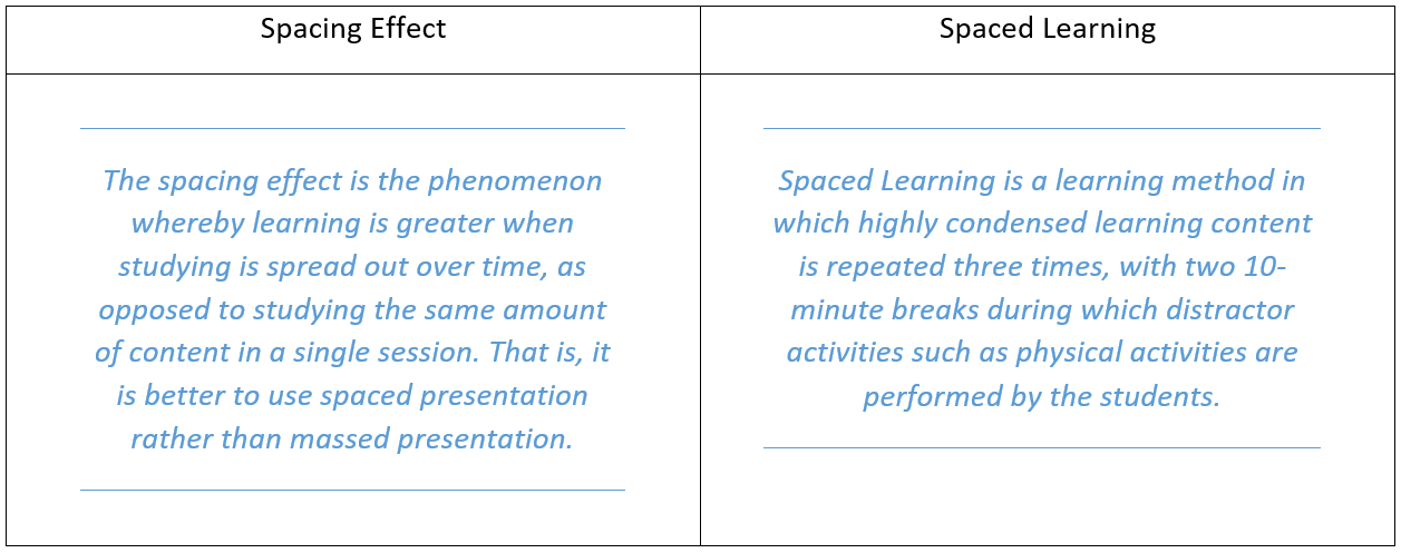 Neuroscience Part 2: Spacing Effect - Friesen, Kaye and Associates